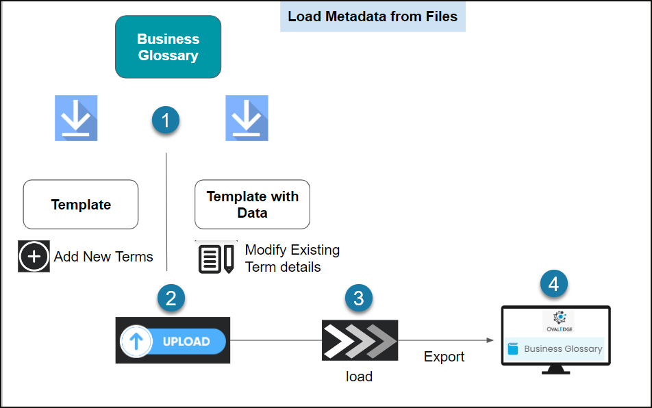 Load Metadata From Files for Business Glossary